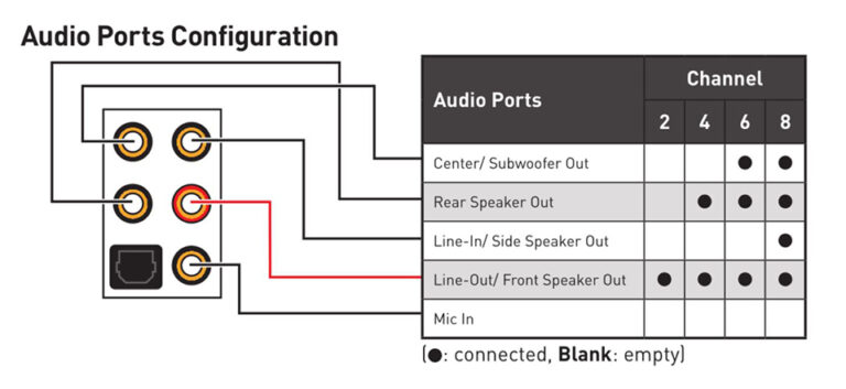 How to Connect a Gaming Headset to Your PC? | Spearblade