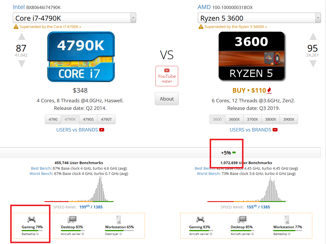 UserBenchmark is Run by a Whining Crybaby; Should Never be Used to ...